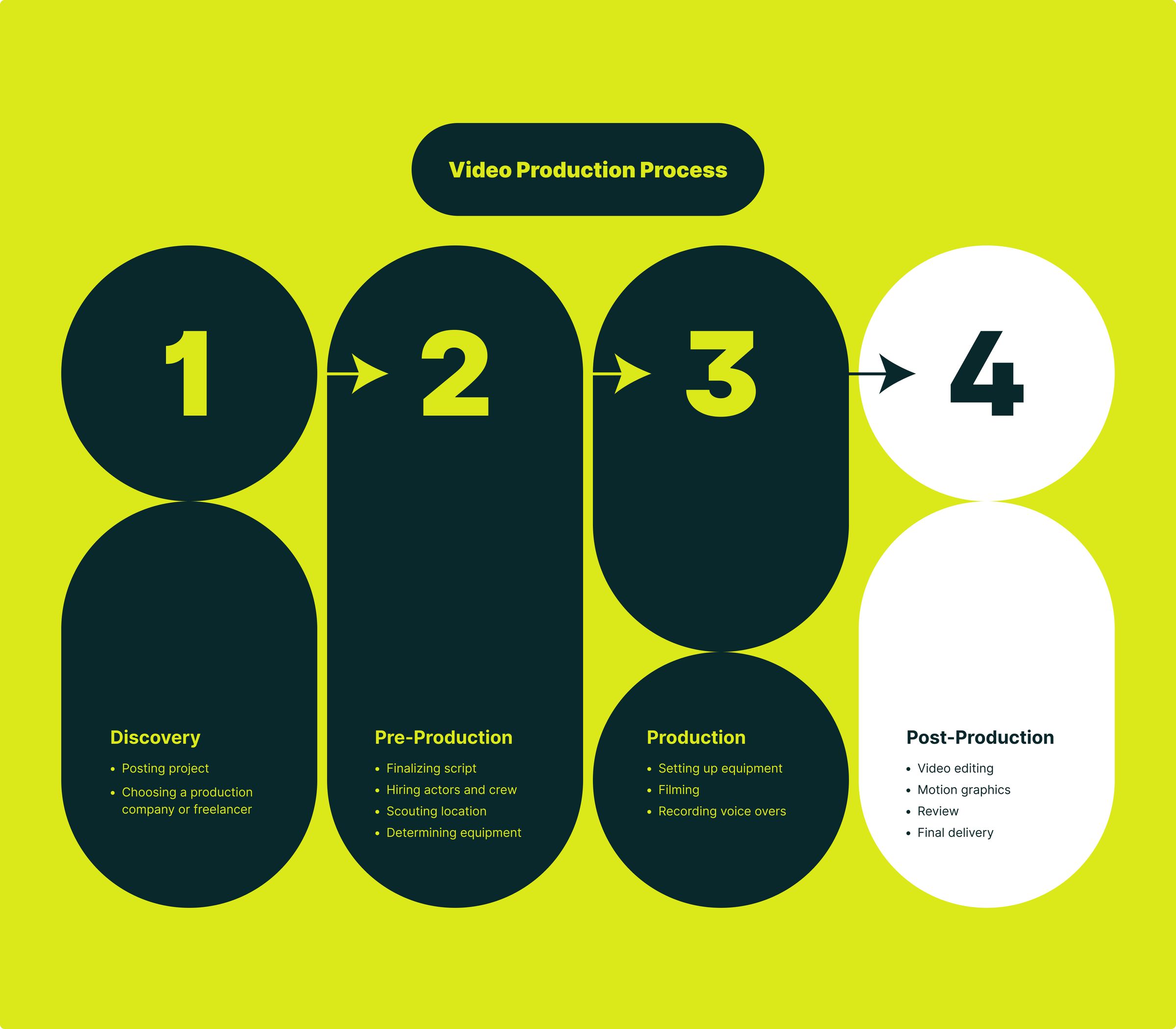 Everything You Need To Know About Video Production Costs
